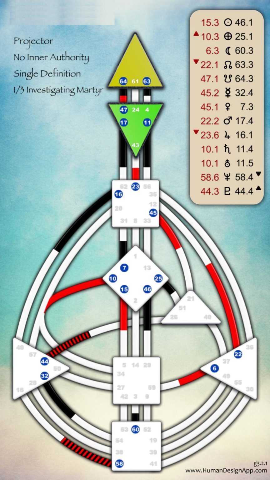 DIE 9 ZENTREN des HUMAN DESIGN – Fred Wao | Talis